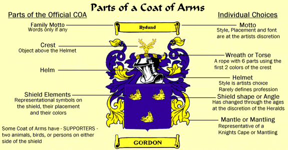 Heraldry